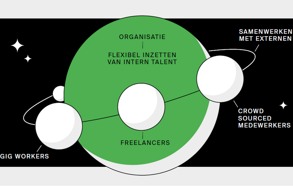 Antwerp Management School | HR in 2030: Open blik op talent